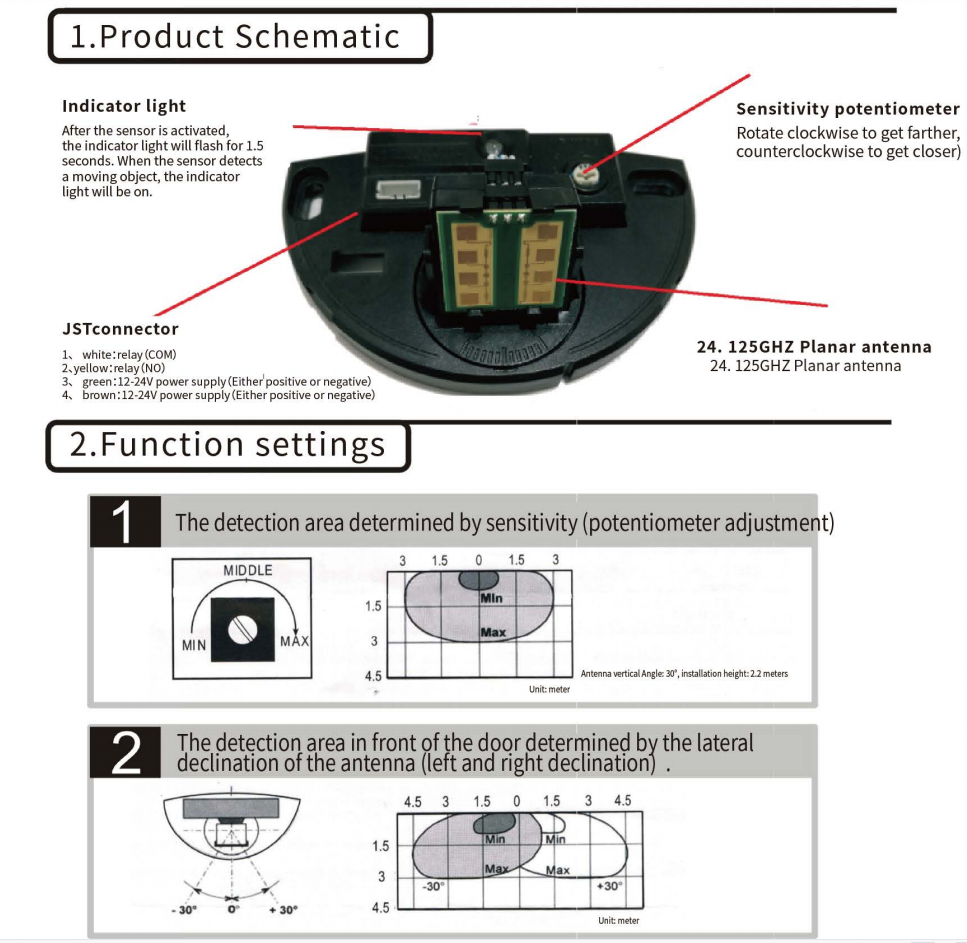 WiFi smart home automation motion sensor Battery power