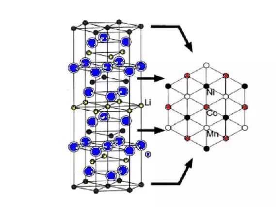 Why we use lithium iron phosphate for our batteries?