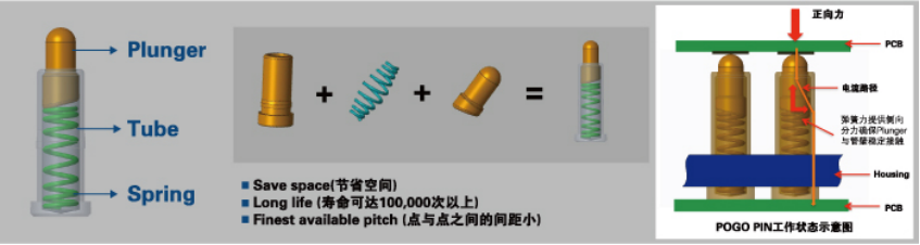 What is Pogo Pin?| HECON