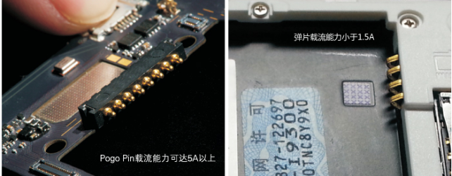 What is Pogo Pin?| HECON