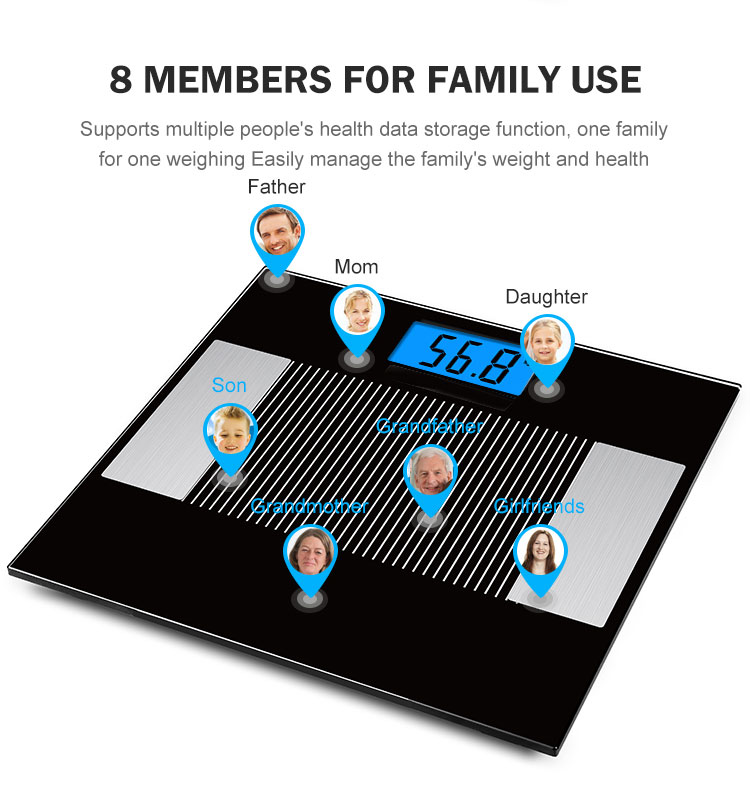 Fat Percentage weighing scales body fat | Cannyscale