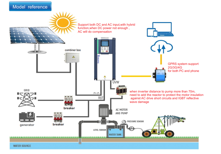 MPPT and PID solar water pump controller supplier