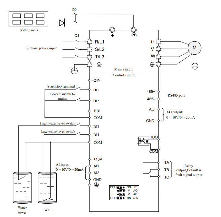 MPPT and PID solar water pump controller supplier