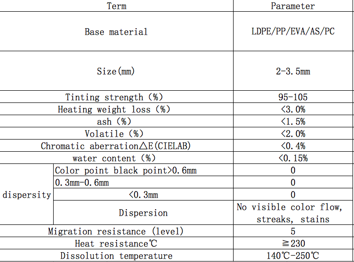 Color plasic masterbatch and pet masterbatch supplier