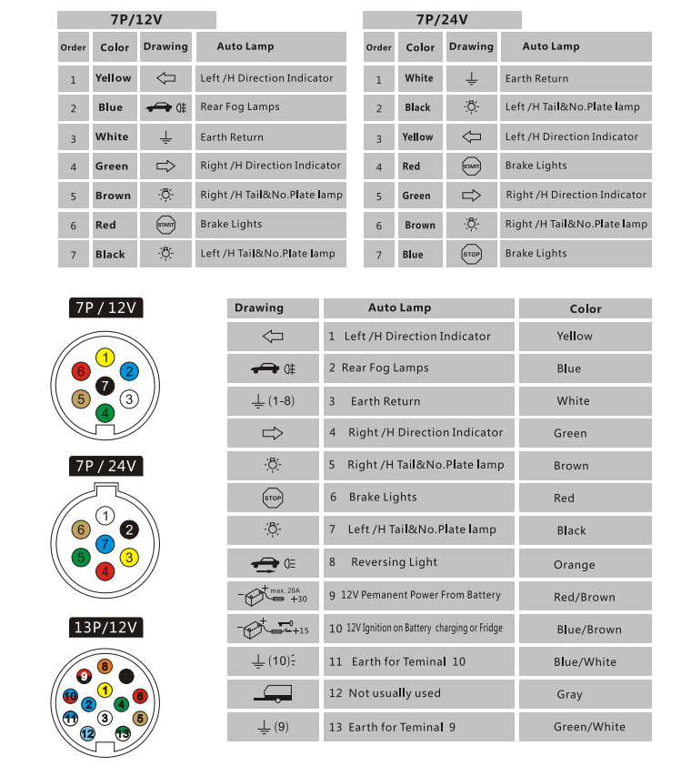 How To Select And Correct Install 7 Pin Trailer Plug-Autone