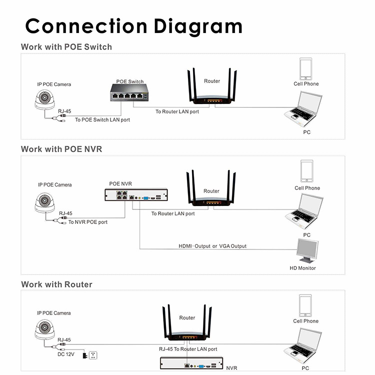 POE IP/Network PTZ Camera Besview
