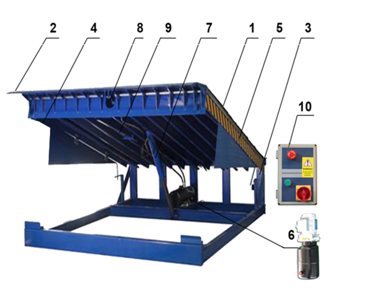 telescopic dock leveler manufacturer | Xufeng Door