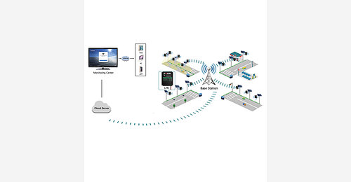 Smart Street Light Solar LTE / 4G Solution Suppliers | Gebosun