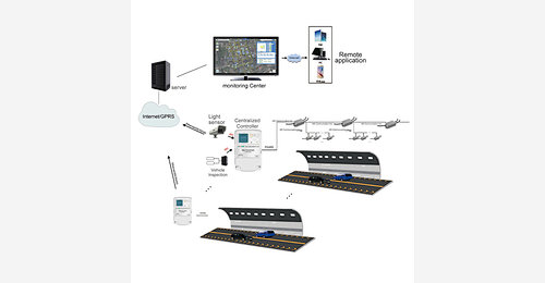 Smart Lighting RS485 Solution for Street Light | Gebosun