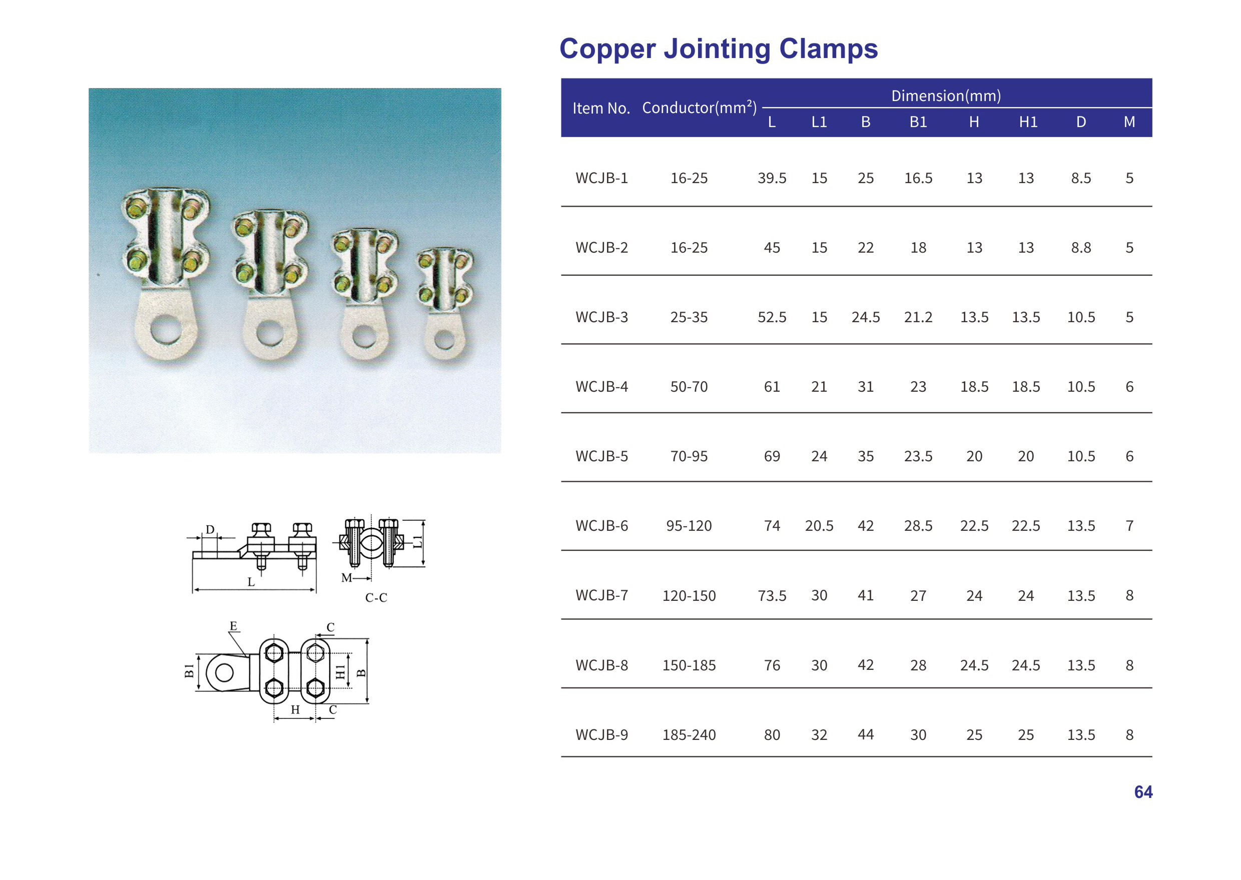 Copper Jointing Clamps from China Manufacturer - Sasco (Zhejiang) New ...