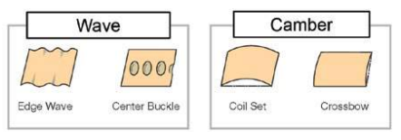 What are the shape defects of cold rolled steel sheet? wave and camber