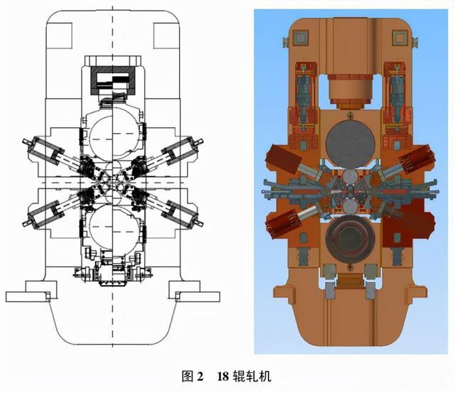 Application comparison between 6-High mill and 18-High mill on high ...