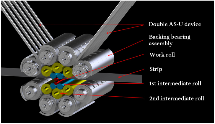 什么是KZR轧机？先进的ZR轧机。