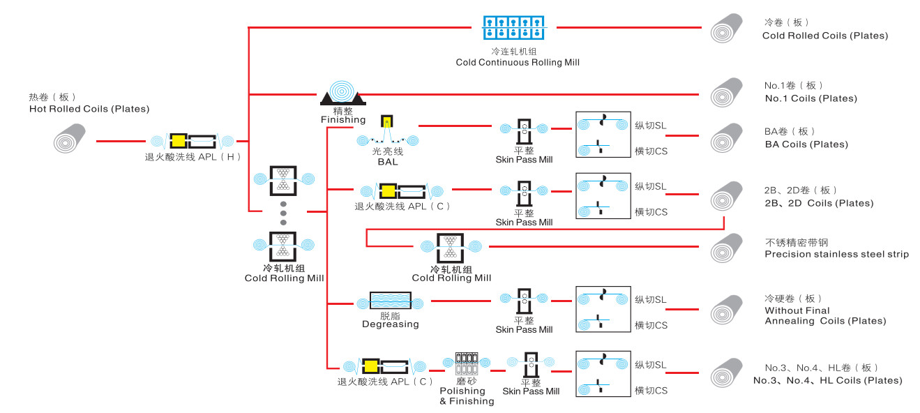China supplier of cold rolling mills-Glimpse technology