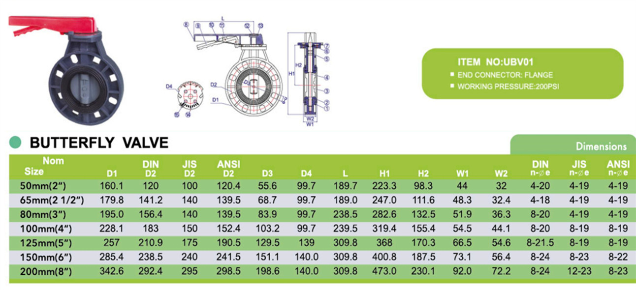 plastic butterfly valve , pvc butterfly valve , union valve - 公元管道（浙江）有限公司