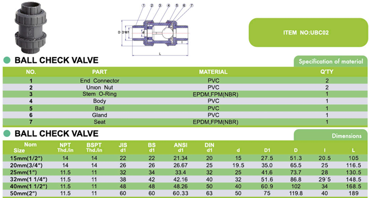 ball check valve pvc , pvc true union ball check valve , 2 inch pvc ball check valve - 公元管道（浙江）有限公司