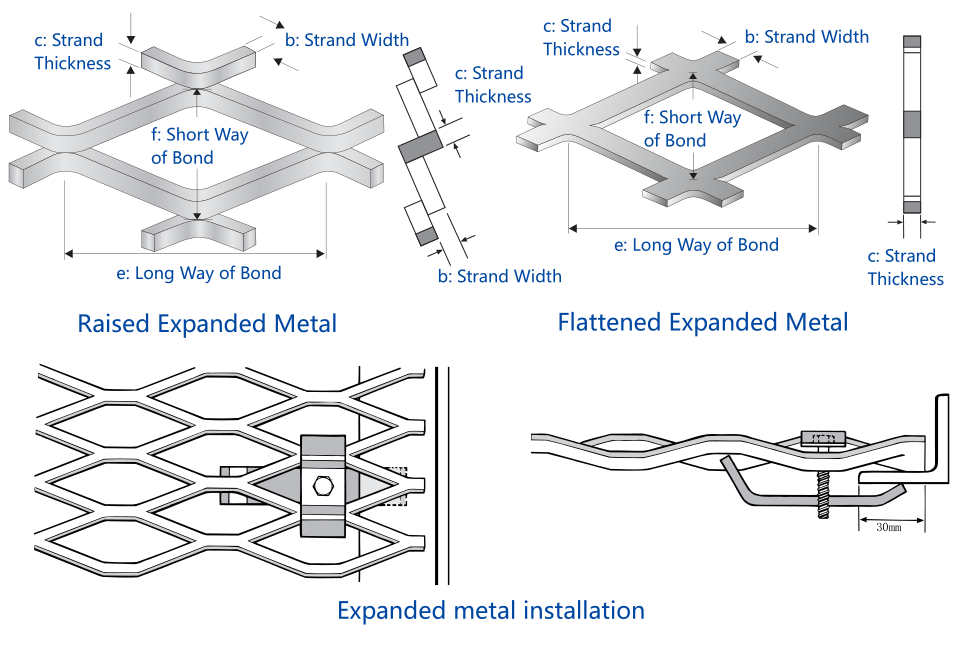 Aluminum Diamond Expanded Mesh - HUIJIN