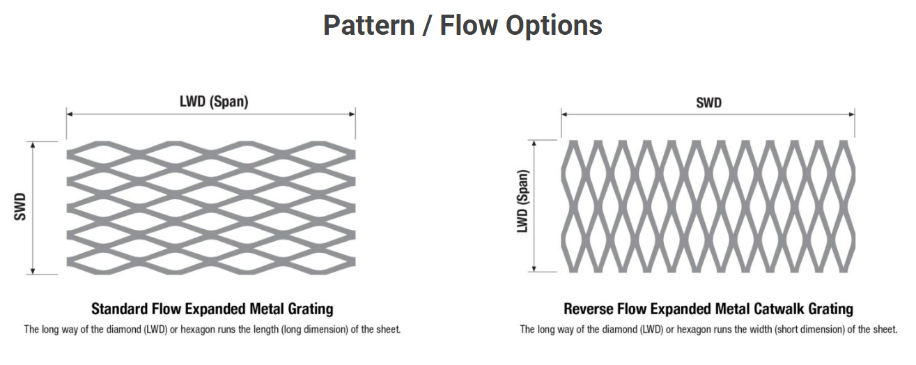 Expanded Metal Grating | Catwalk Grating