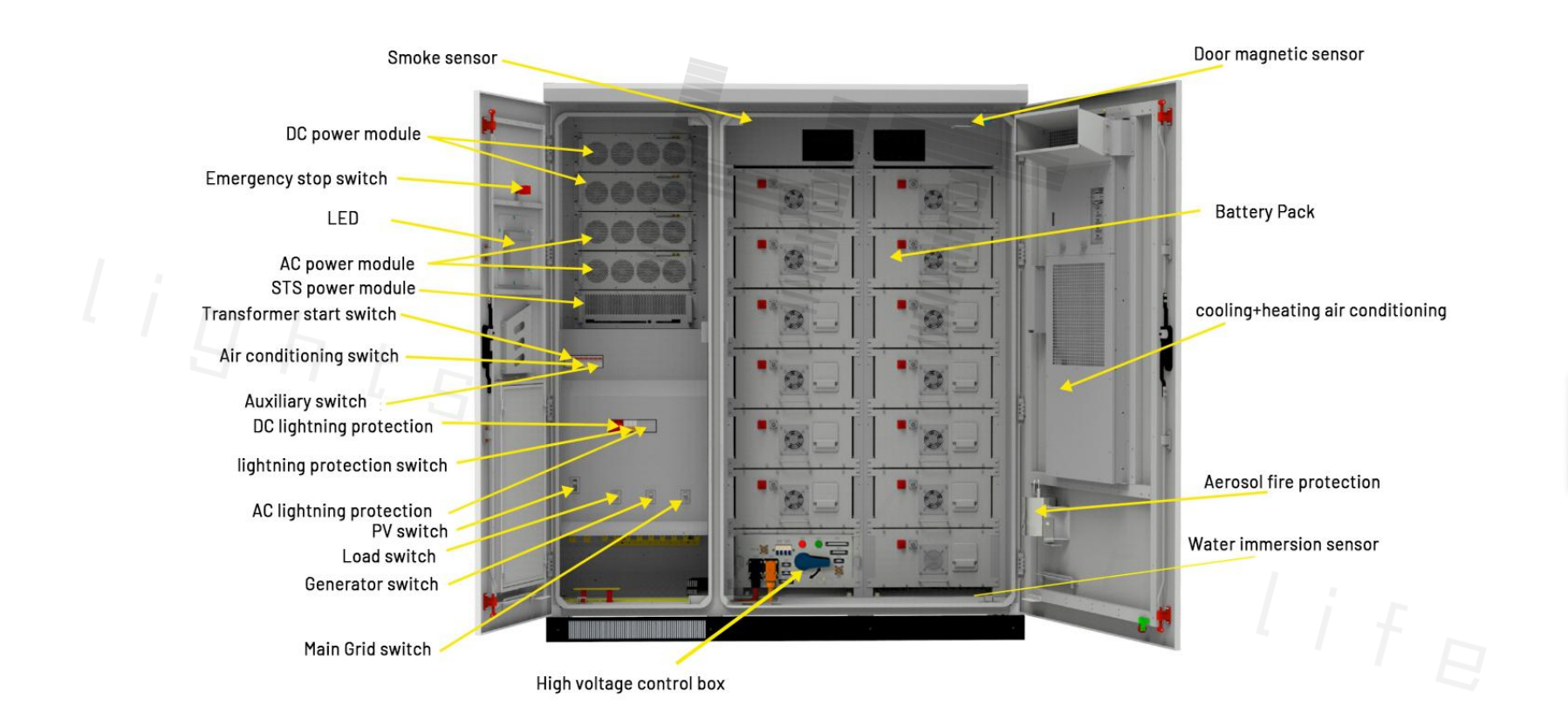 What Is Commercial Battery Storage System And How It Works