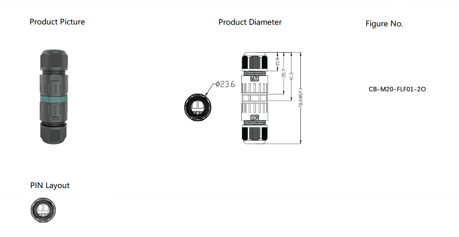 M20 wire harness connector types manufacturer Cablein