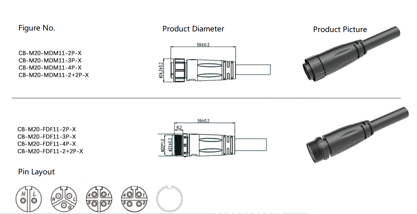 M20 Threaded outdoor lighting connector waterproof supplier