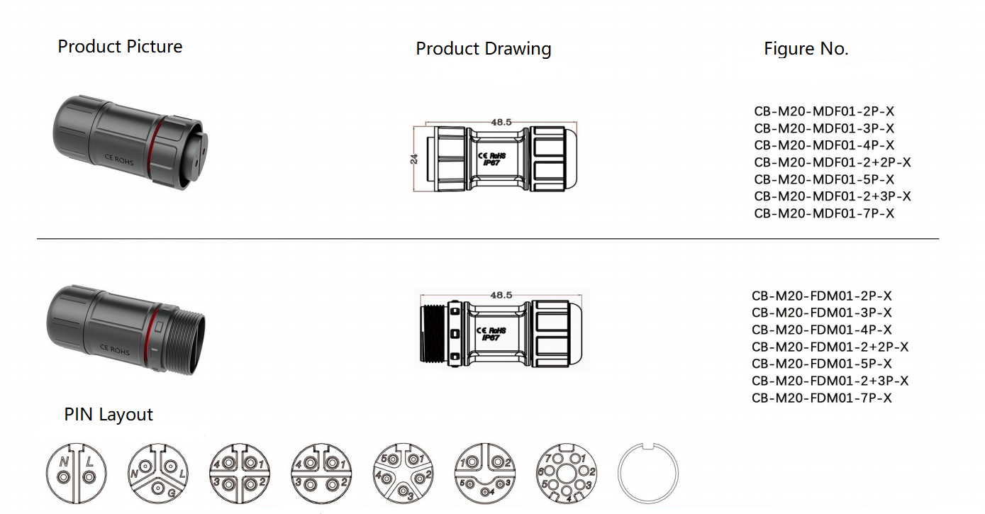 M20 exterior wire connectors Manufacture Cablein