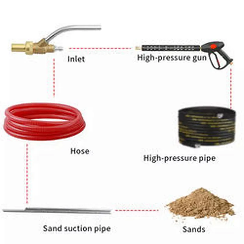 5000 PSI Red Sand Blaster Gun Attachment Commercial Pressure Washer ...