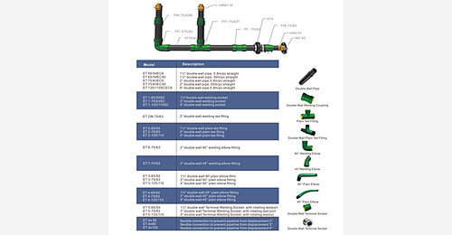 Secondary Contained pipeworks system-Double Layer from China ...