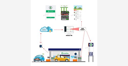 Ecotec Pts Controller Fuel Station Management System with APP ATG from ...