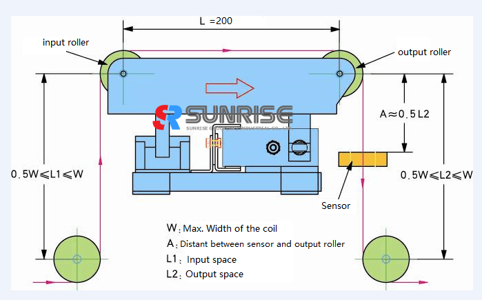 Air Sheet Laying Table All-In-One EPC Edge Position Web Guide Control System