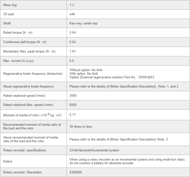 Panasonic MSMF022L1V2M | MINAS A6 Family Servo Motor China Supplier