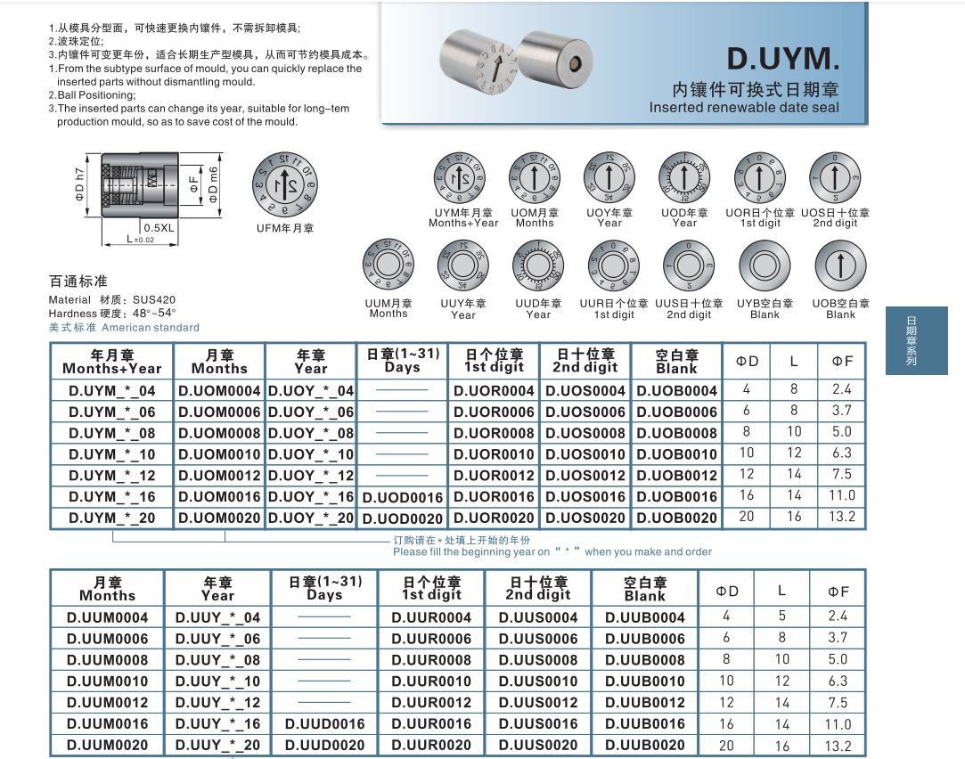 date wheel injection mold plastic injection cost custom date stamp ...