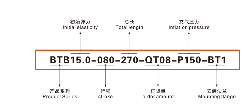 Nitrogen gas spring identification model parameter method - BAITO
