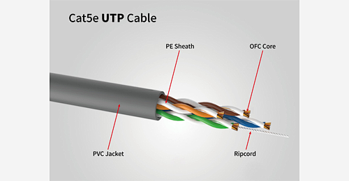 utp cable , Ethernet cables , utp cable cat 5e - Guangdong Baoxun Cable ...