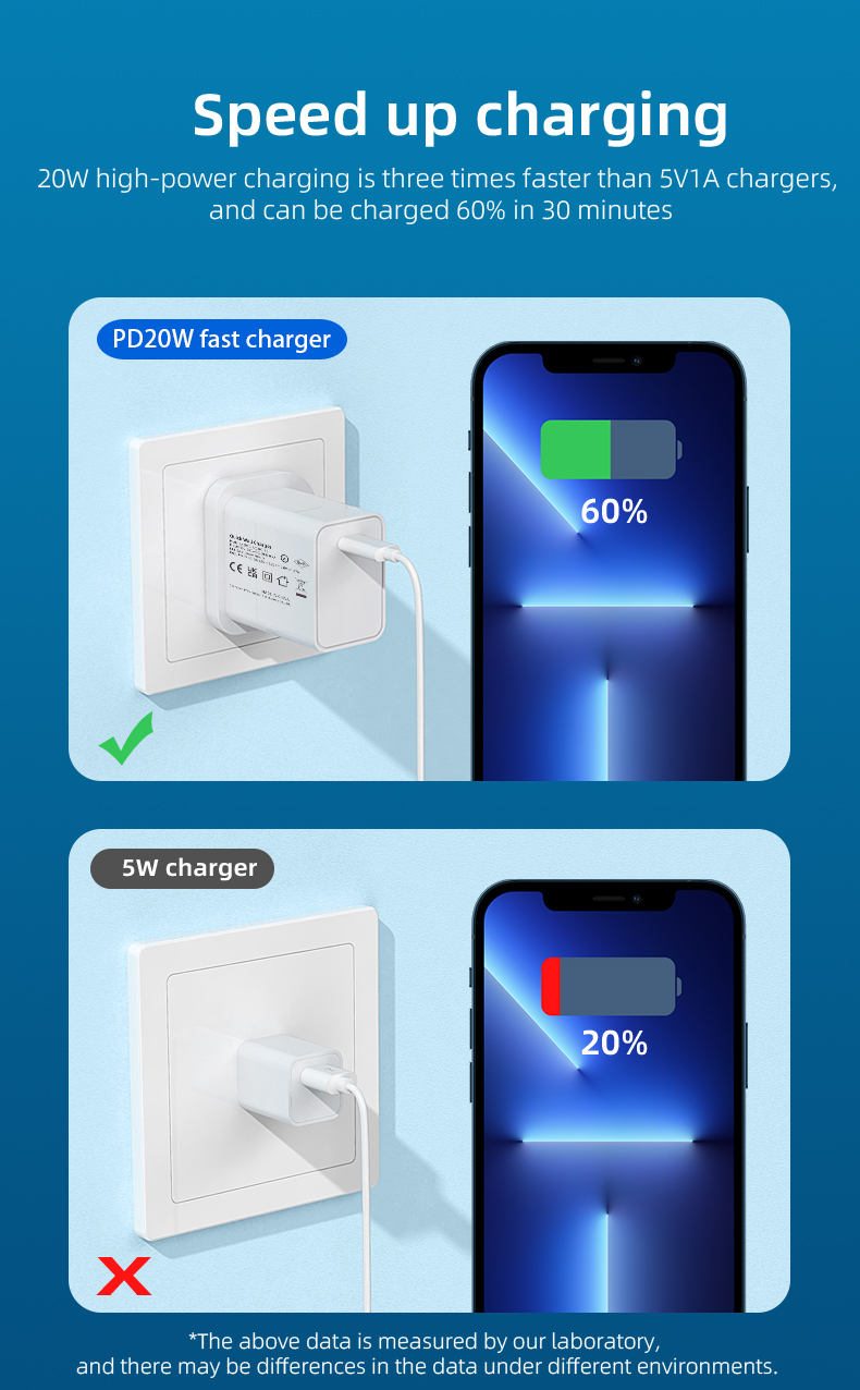 PD20W charger | Lvxiangyuan Technology