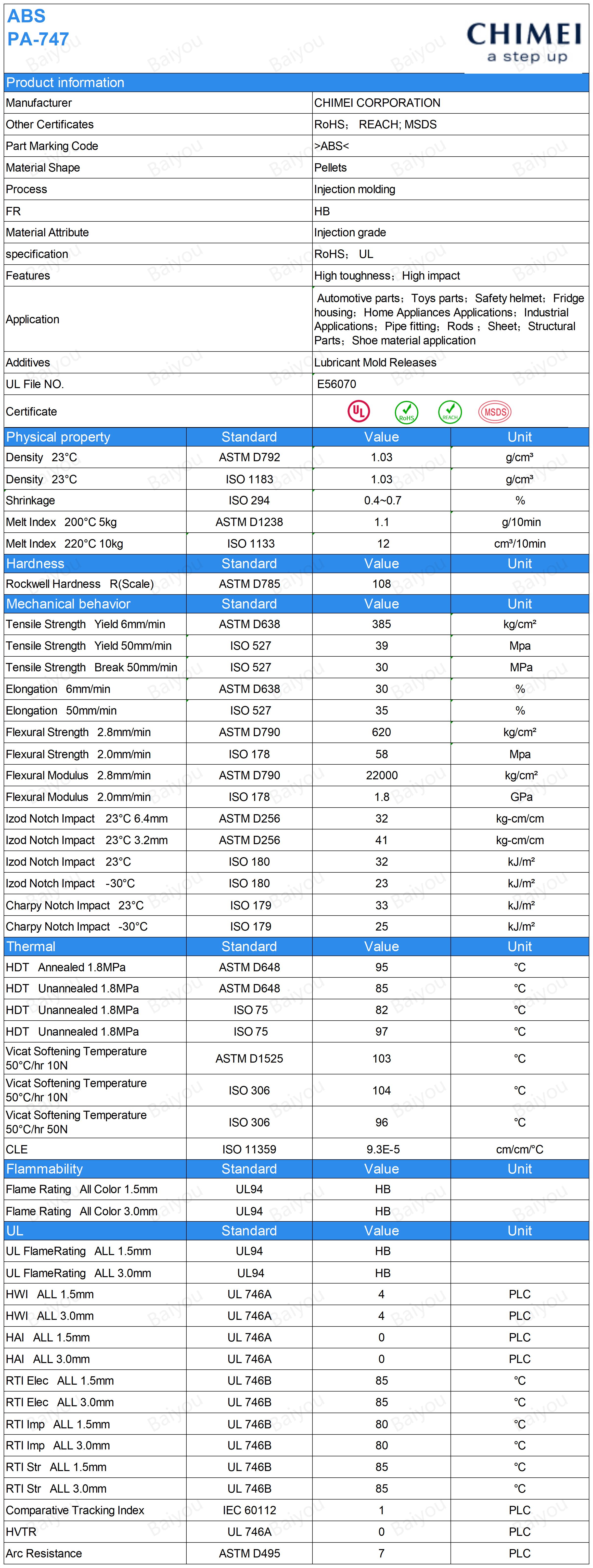 ABS PA-747 High Fluidity Raw Material