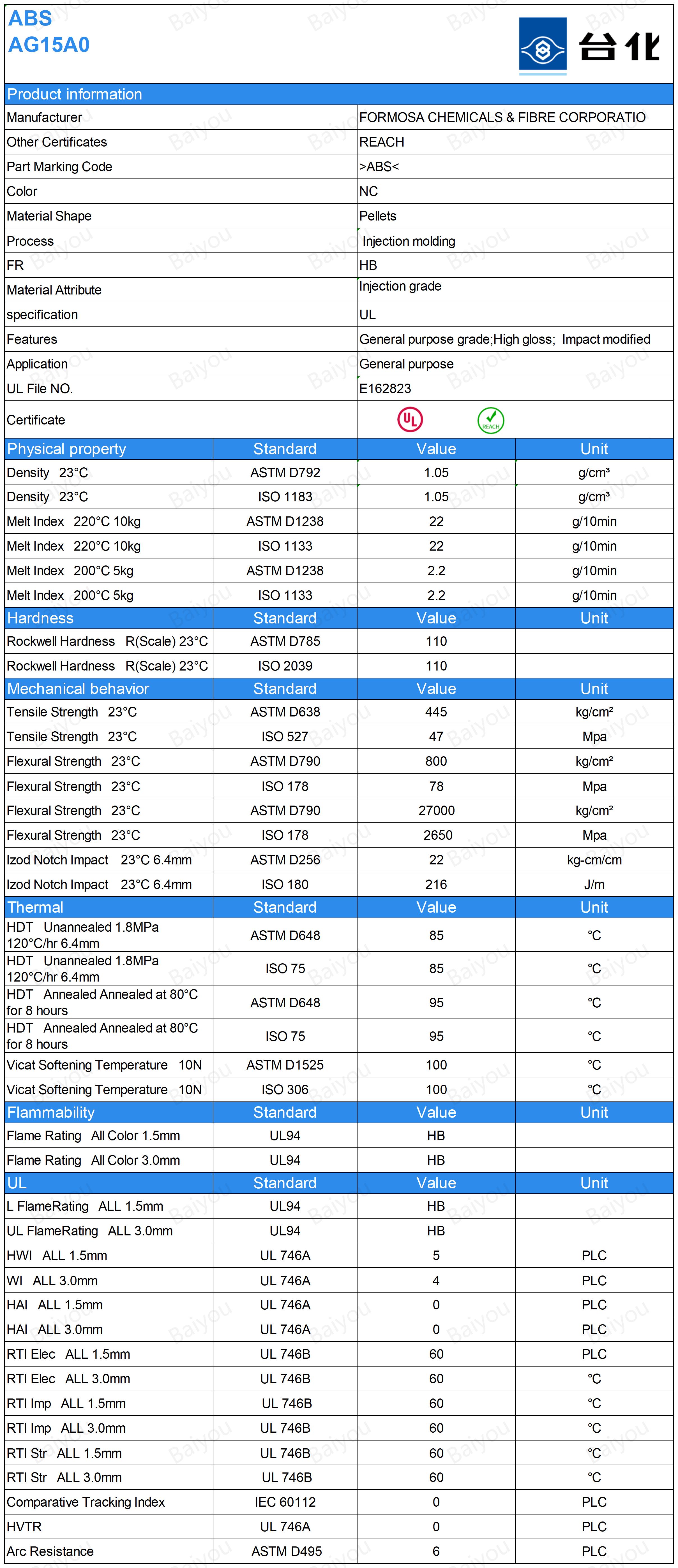 20+ years INEOS Lustran 348 ABS supplier | Baiyou