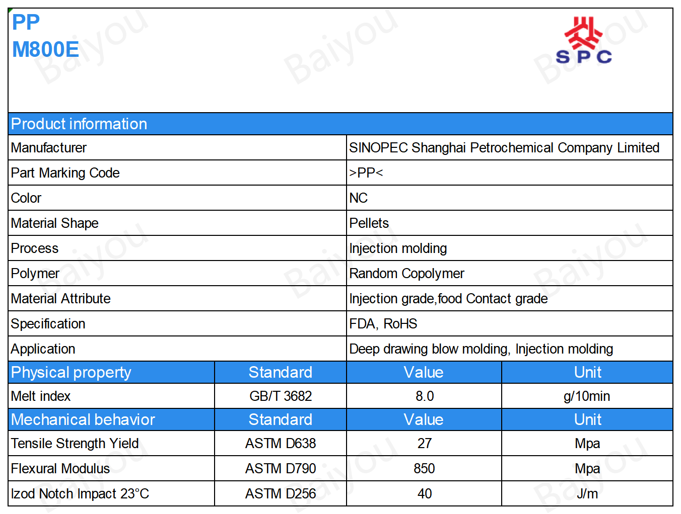 20+ years Sinopec M800E PP supplier | LYbaiyou