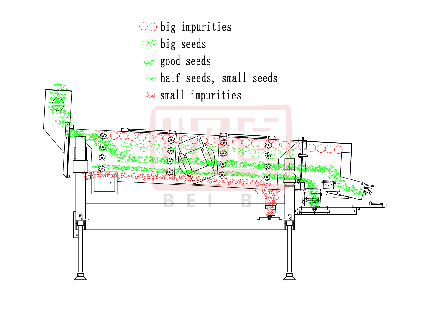 grader , seed grading machine , grading machine