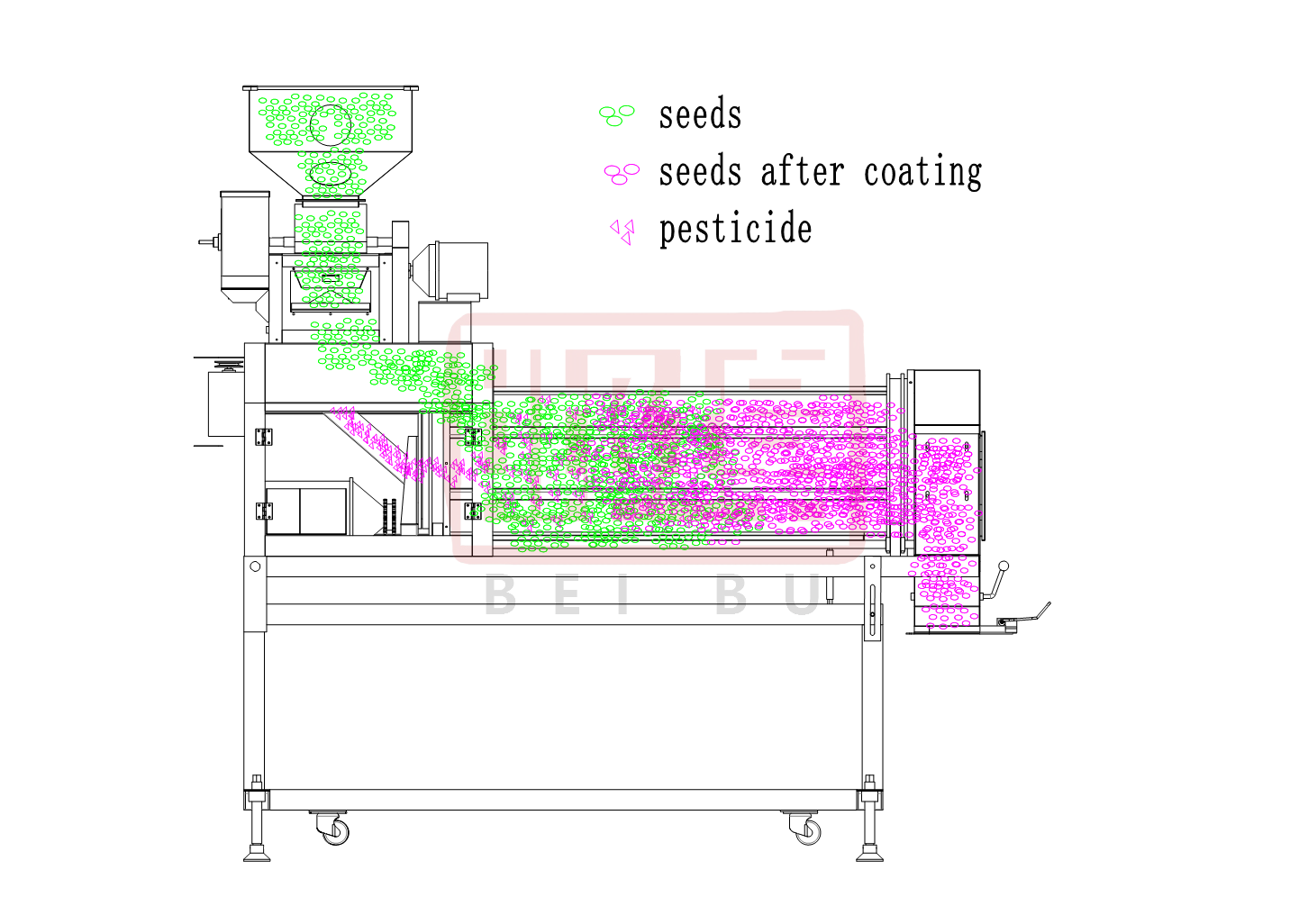 Seed coating machine,seed coating equipment