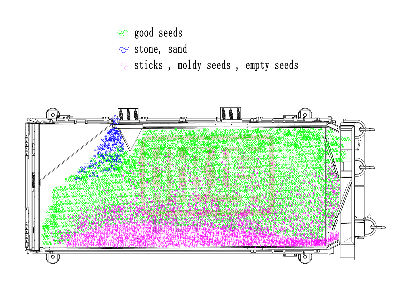 Soybean Cleaning Machine Gravity Separator-Beibu Machinery