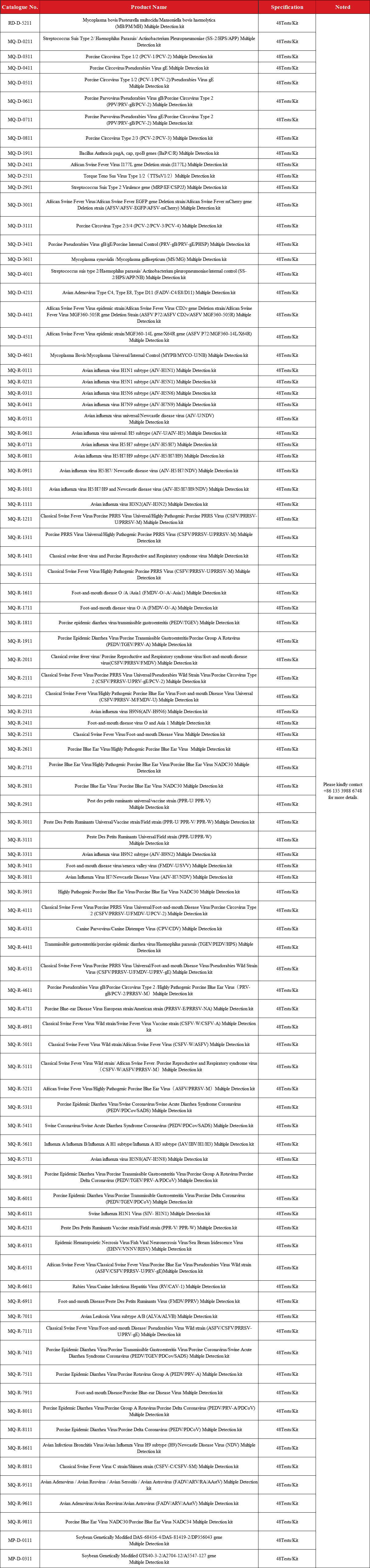 Multiplex Detection Series Kit - multiplex qpcr , qpcr test kit ...